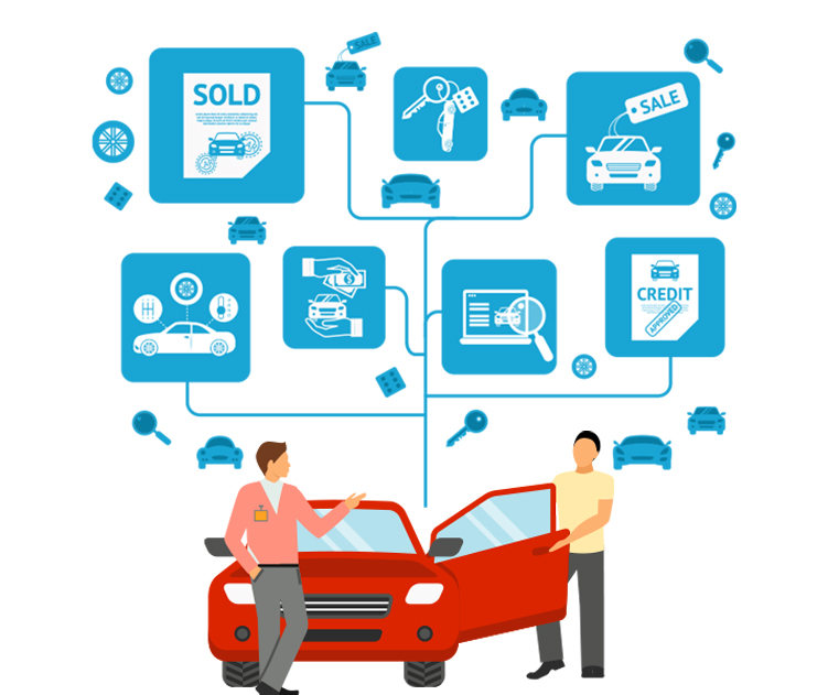 The Ultimate Guide for Car Dealer Reputation Management